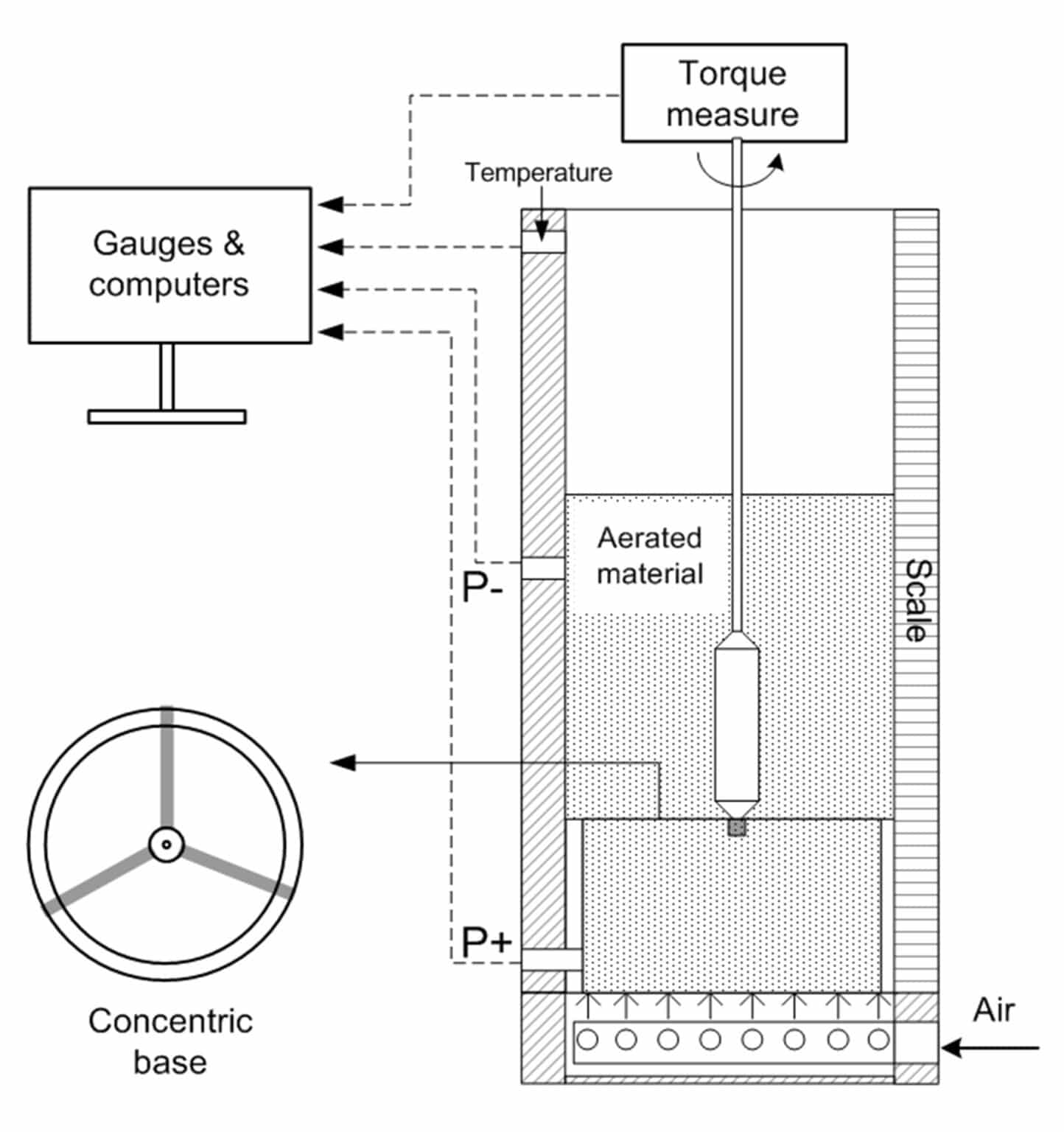 Development of design models for the transport of alumina on air ...