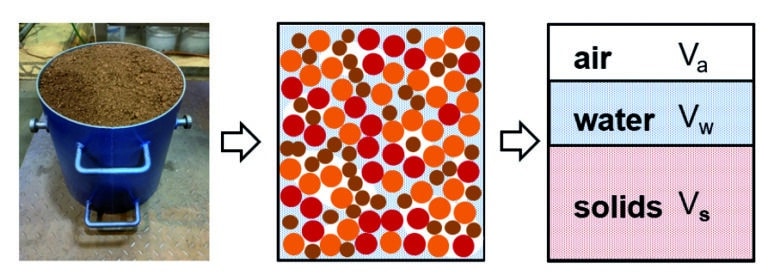 The influence of bulk density measurements on stockpile capacity ...