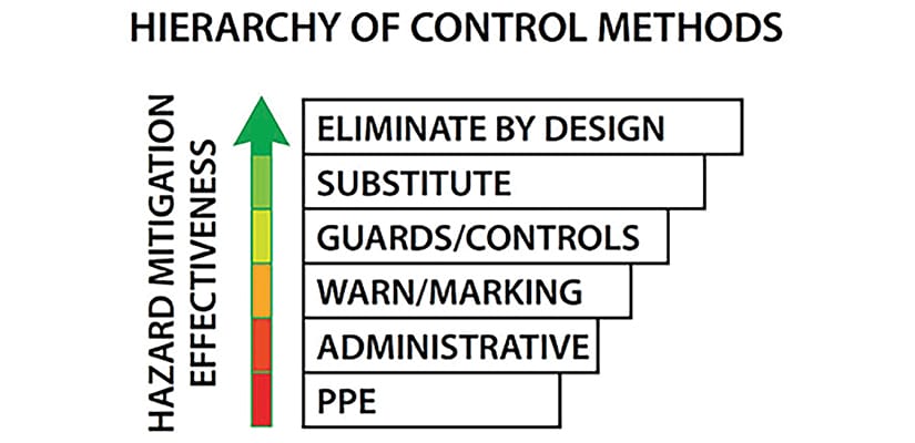 The science and art of designing safer conveyors - ABHR