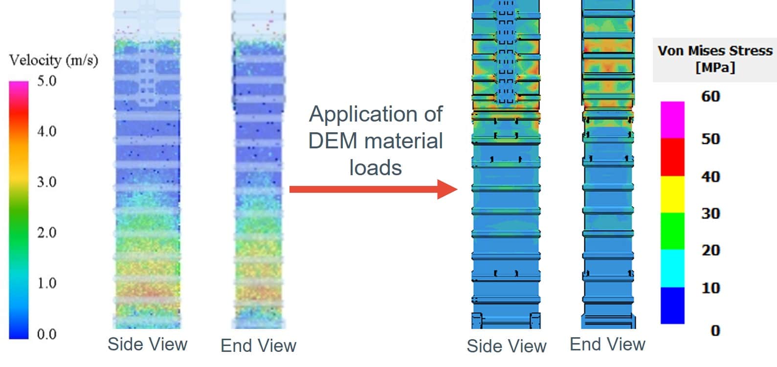 Real world example using simulations to model dynamic silo behaviour - ABHR