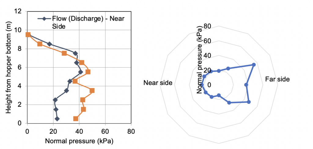 Industrial applications of numerical modelling in bulk materials ...