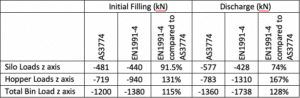 Using Eurocode in replacement of Australian Standards for silo design ...