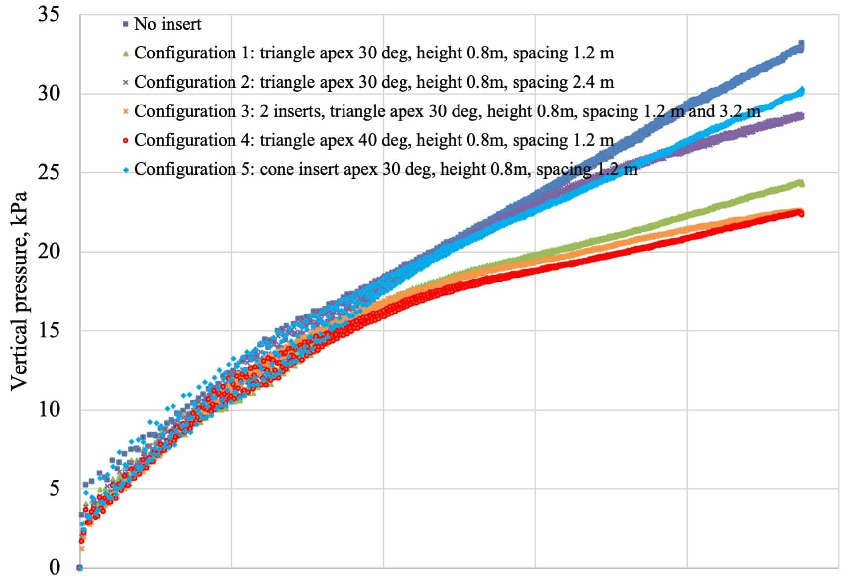The use of DEM modelling to predict gate loads - Australian Bulk ...