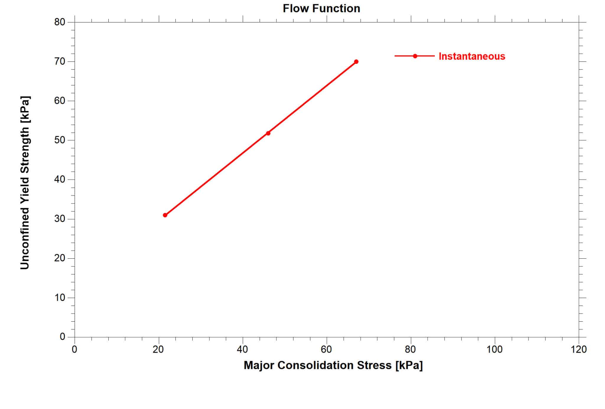 Critical minerals: addressing bulk solids handling challenges ...